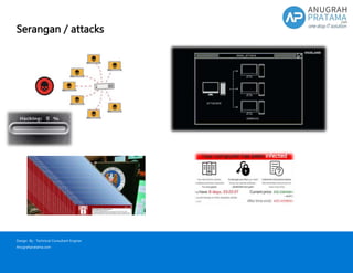 2024 - 2023 Solusi firewall presentasi .pptx