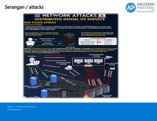 2024 - 2023 Solusi firewall presentasi .pptx