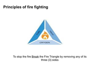 Construction Safety awareness training for Fire Warden | PPTX