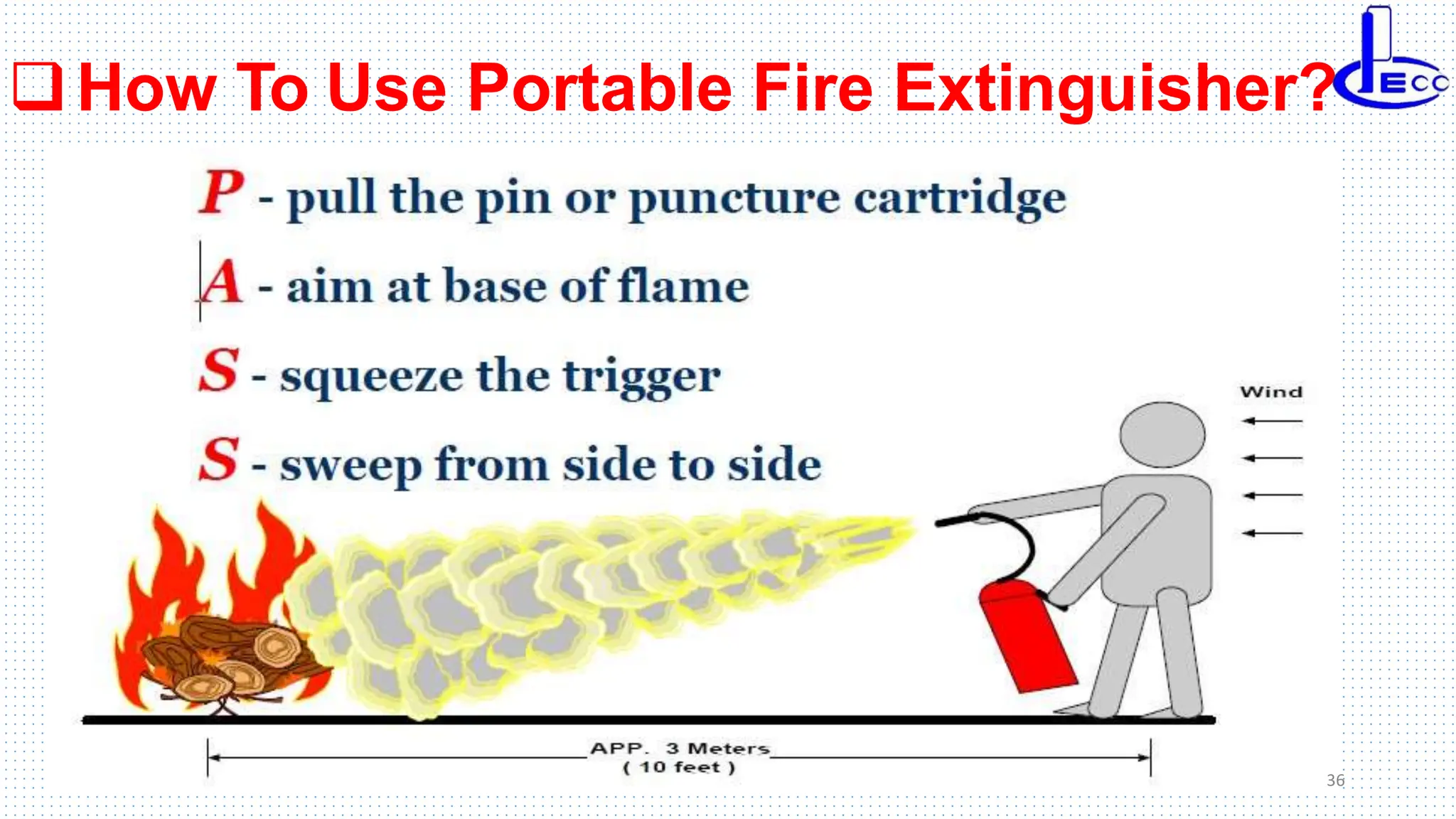 Fire Watcher Training.pptx