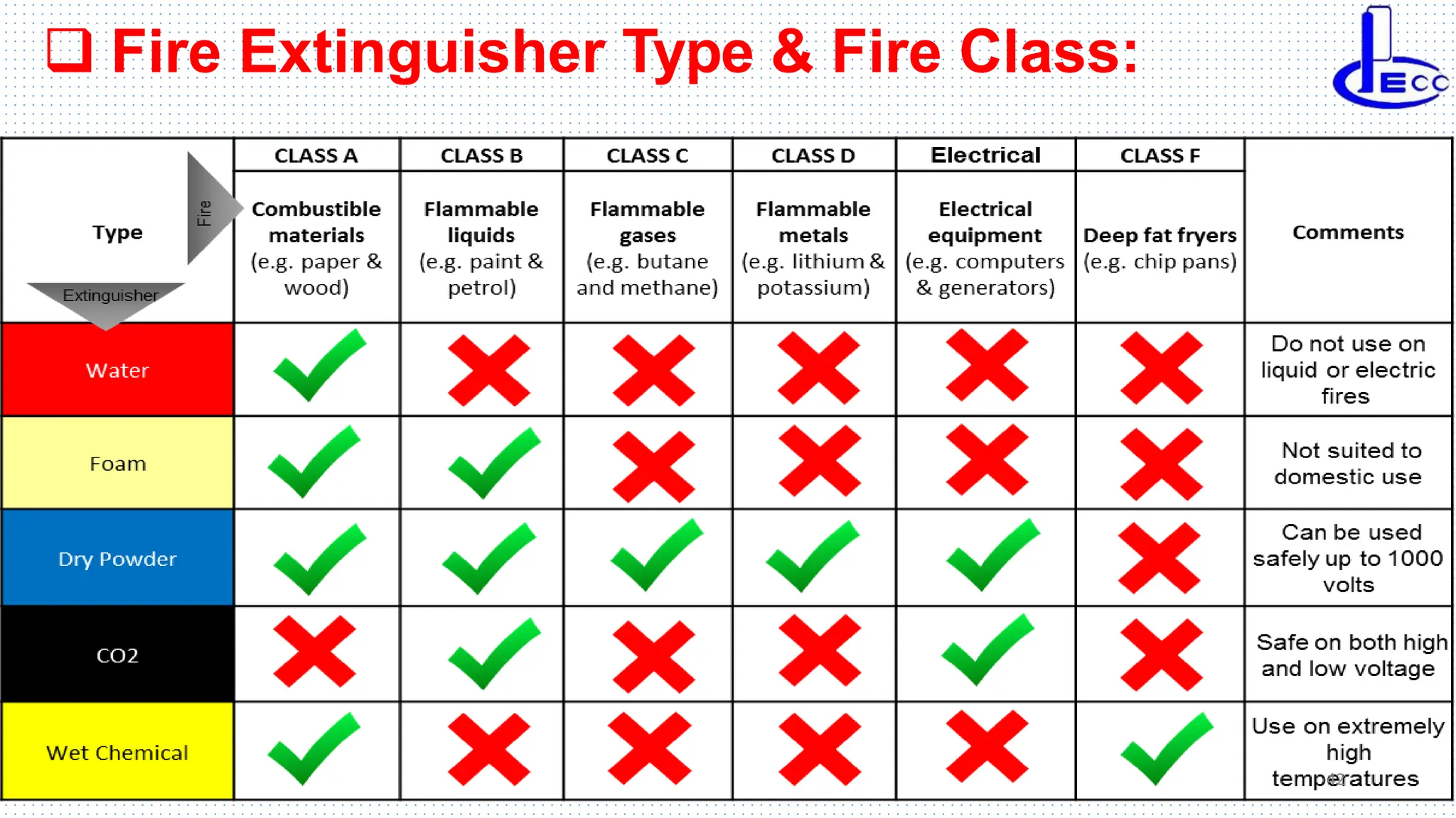 Fire Watcher Training.pptx | Chemistry | Science