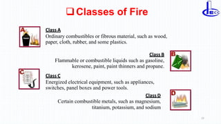 Fire Watcher Training.pptx