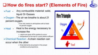 Fire Watcher Training.pptx