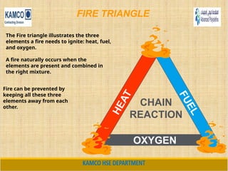 FIRE WATCHMAN Health Safety Enviorment Trainng.pptx