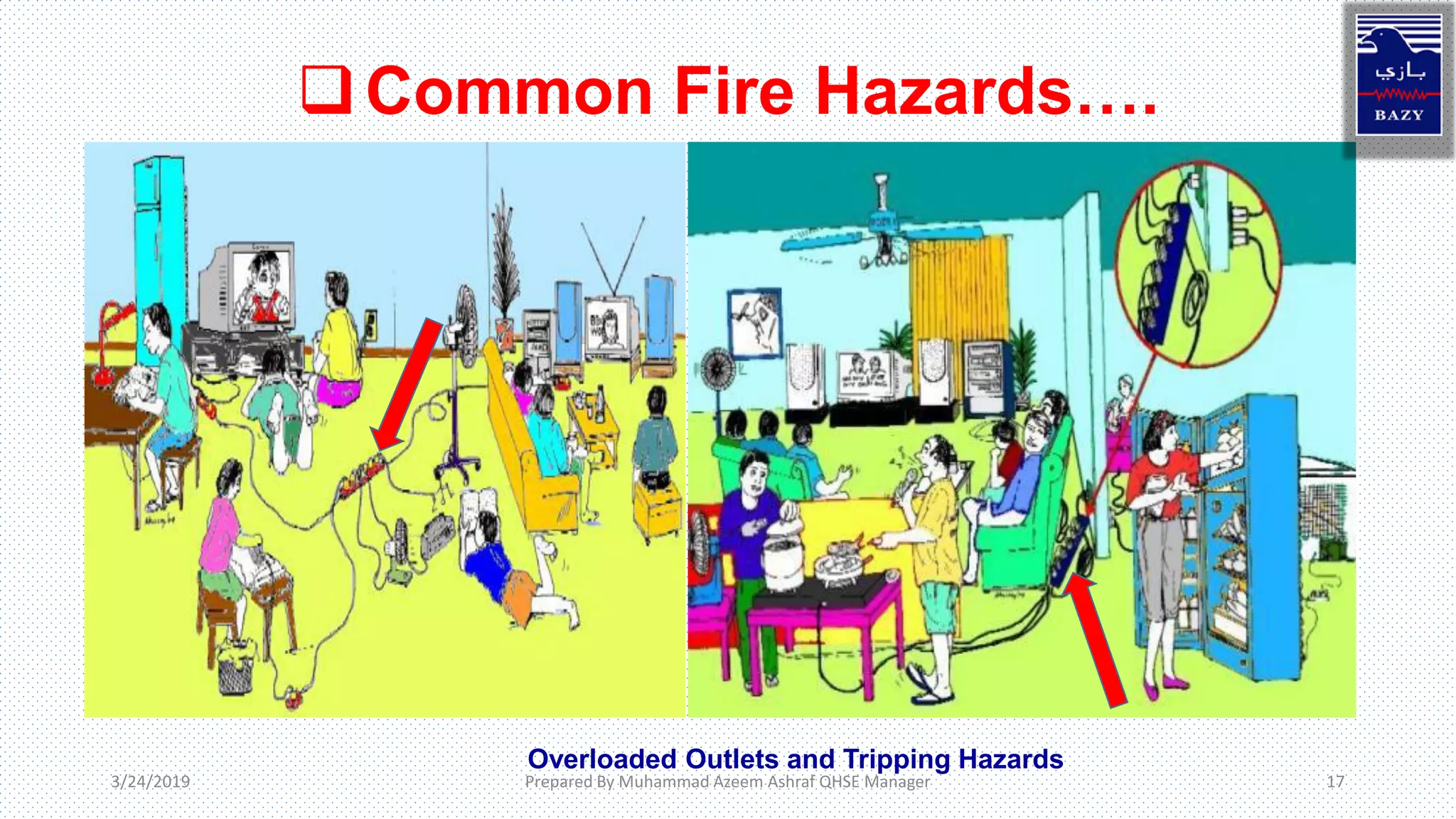 Fire watch man training | PDF