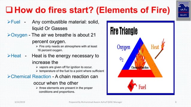 Fire watch man training | PDF