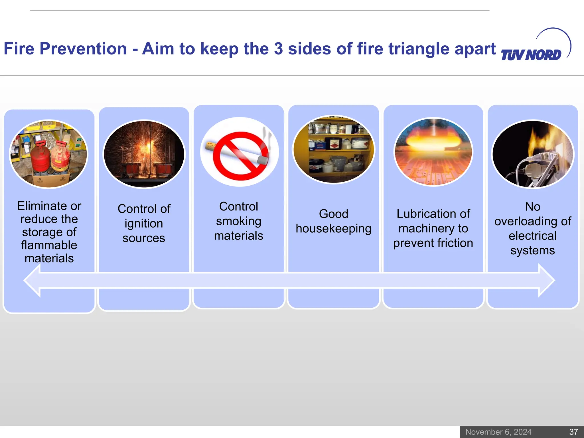 FIRE WATCH TRAINING presentation ppthygggggghvccg | PPT