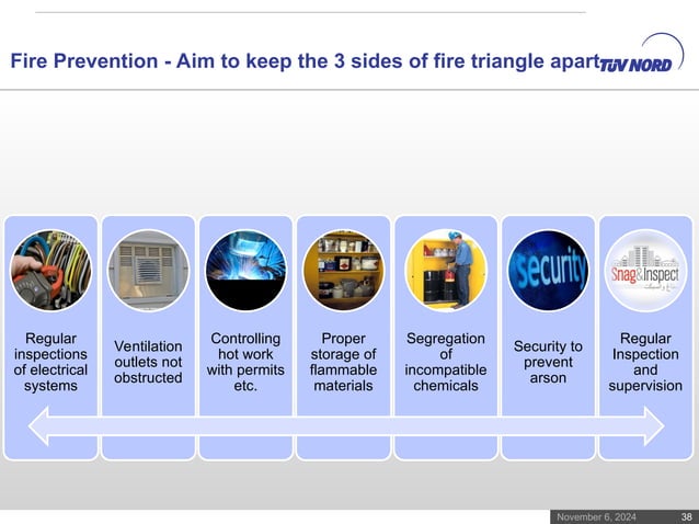 FIRE WATCH TRAINING presentation ppthygggggghvccg | PPT | Indoor ...