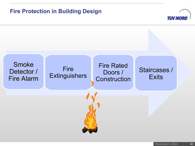 FIRE WATCH TRAINING presentation ppthygggggghvccg | PPT | Indoor ...