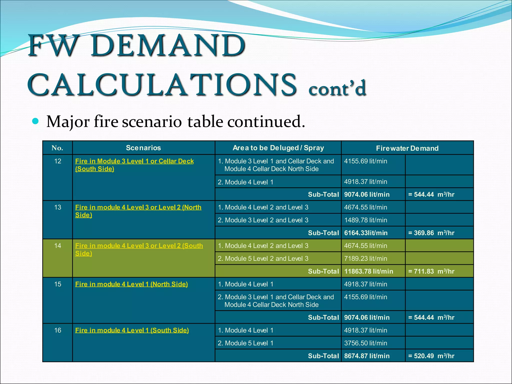 FIRE WATER DEMAND CALCULATION.pdf