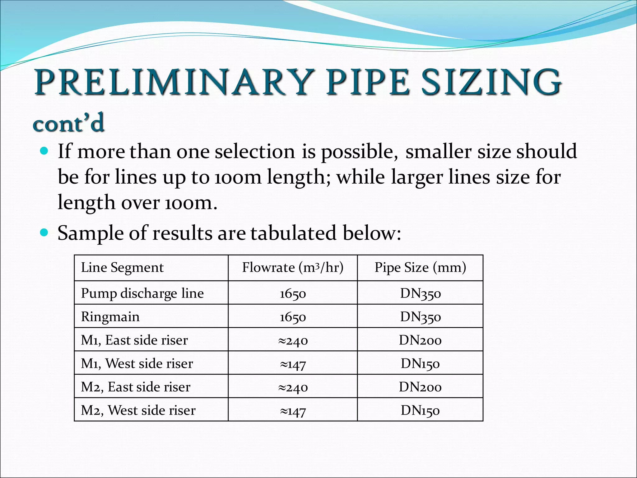 FIRE WATER DEMAND CALCULATION.pdf