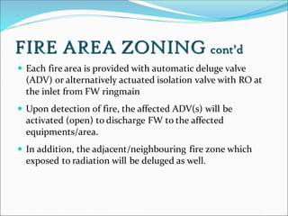 FIRE WATER DEMAND CALCULATION.pdf