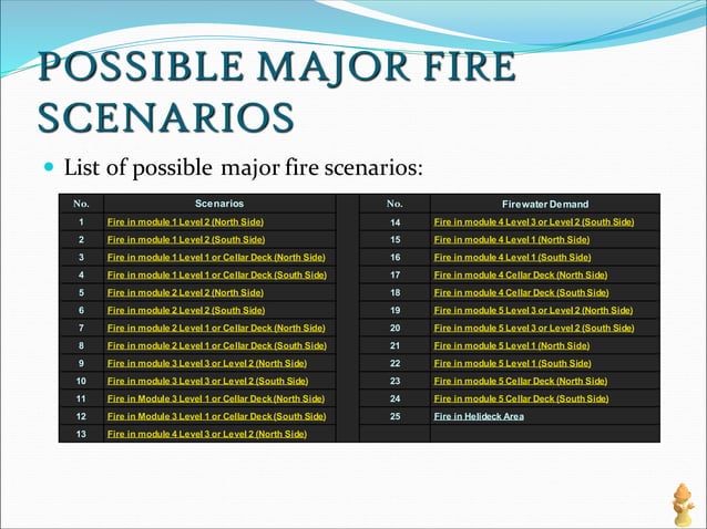 FIRE WATER DEMAND CALCULATION.pdf