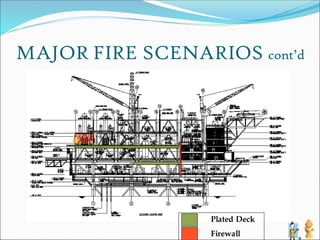 FIRE WATER DEMAND CALCULATION.pdf