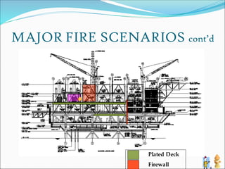 FIRE WATER DEMAND CALCULATION.pdf