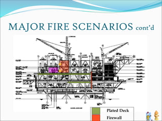 FIRE WATER DEMAND CALCULATION.pdf