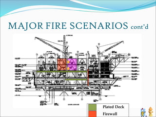 FIRE WATER DEMAND CALCULATION.pdf