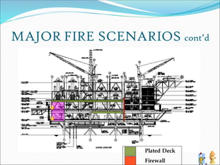 FIRE WATER DEMAND CALCULATION.pdf