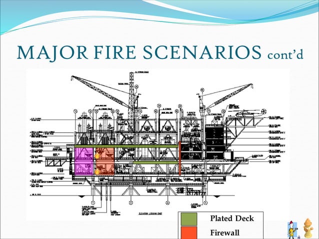 FIRE WATER DEMAND CALCULATION.pdf