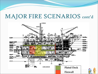 FIRE WATER DEMAND CALCULATION.pdf