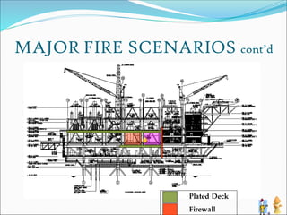 FIRE WATER DEMAND CALCULATION.pdf