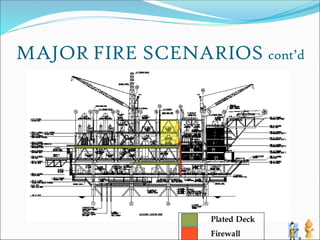FIRE WATER DEMAND CALCULATION.pdf