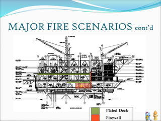 FIRE WATER DEMAND CALCULATION.pdf