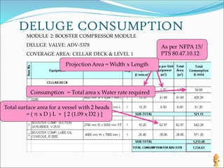FIRE WATER DEMAND CALCULATION.pdf