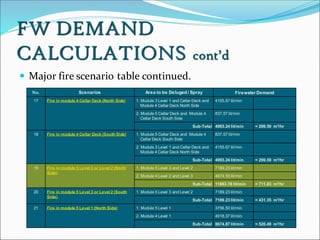 FIRE WATER DEMAND CALCULATION.pdf
