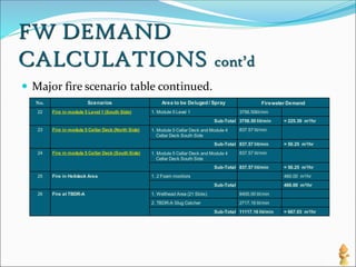 FIRE WATER DEMAND CALCULATION.pdf