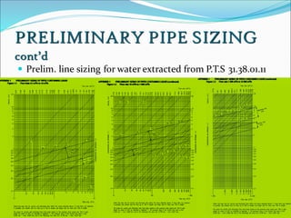 FIRE WATER DEMAND CALCULATION.pdf