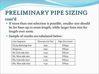 FIRE WATER DEMAND CALCULATION.pdf