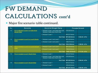 FIRE WATER DEMAND CALCULATION.pdf