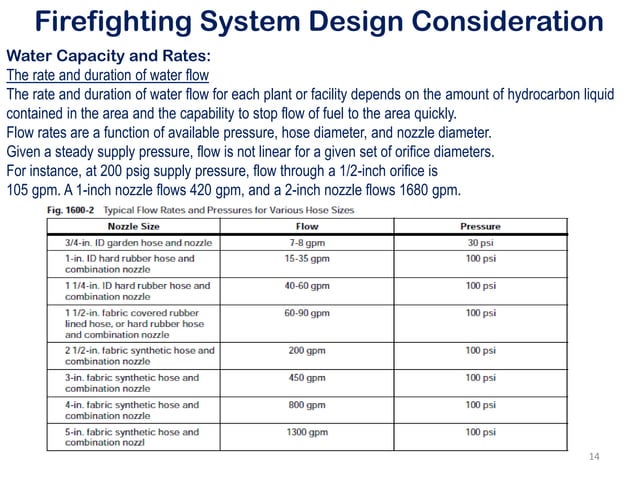 Fire water netowrk presentation | PDF
