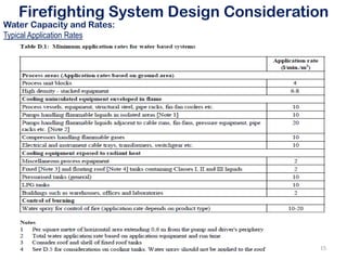 Fire water netowrk presentation | PDF