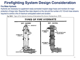 Fire water netowrk presentation | PDF