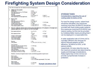Fire water netowrk presentation | PDF