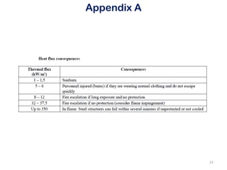 Fire water netowrk presentation | PDF