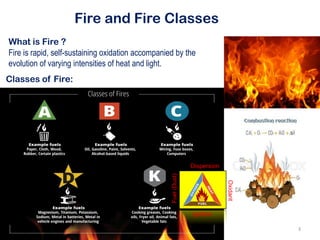 Fire water netowrk presentation | PDF