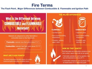 Fire water netowrk presentation | PDF