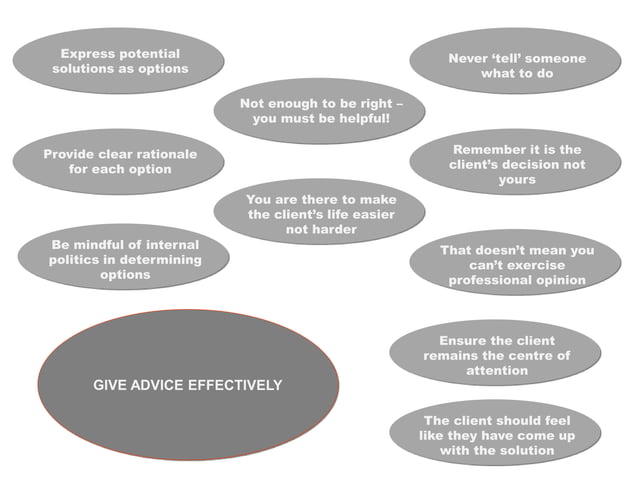 Consulting: the engagement lifecycle & core consultancy skills