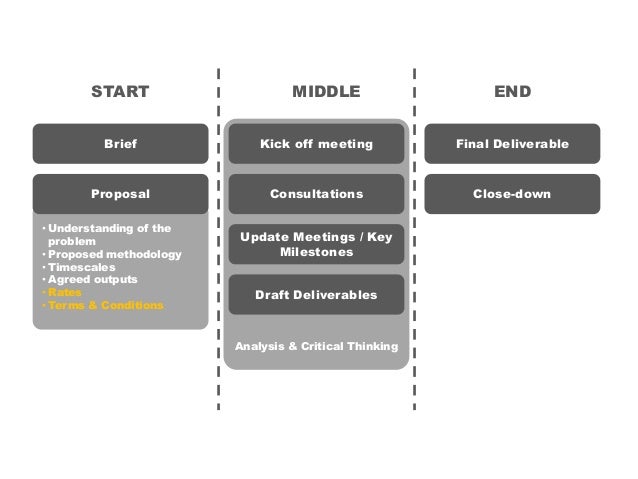 Consulting: the engagement lifecycle & core consultancy skills