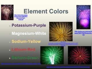 Potassium In Fireworks