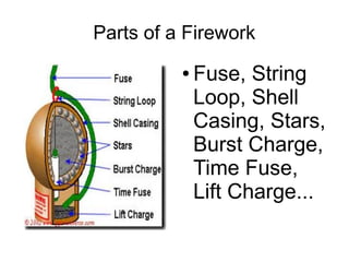 Fireworks s.a.j | PPT