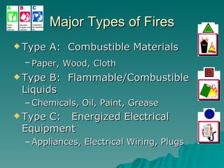 Fire Exinguisher | PPT