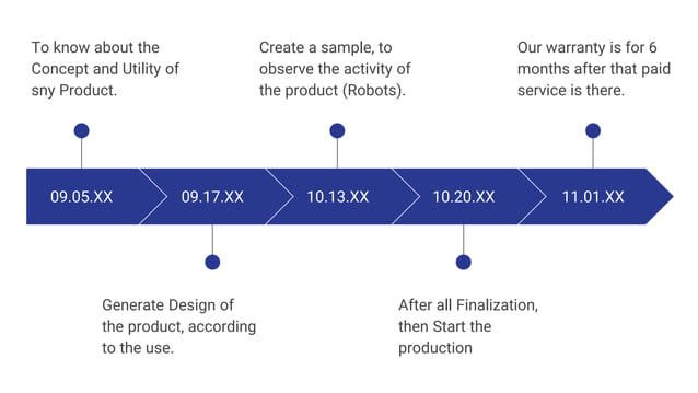 fireya robotics.pptx | Robotics | Technology & Computing