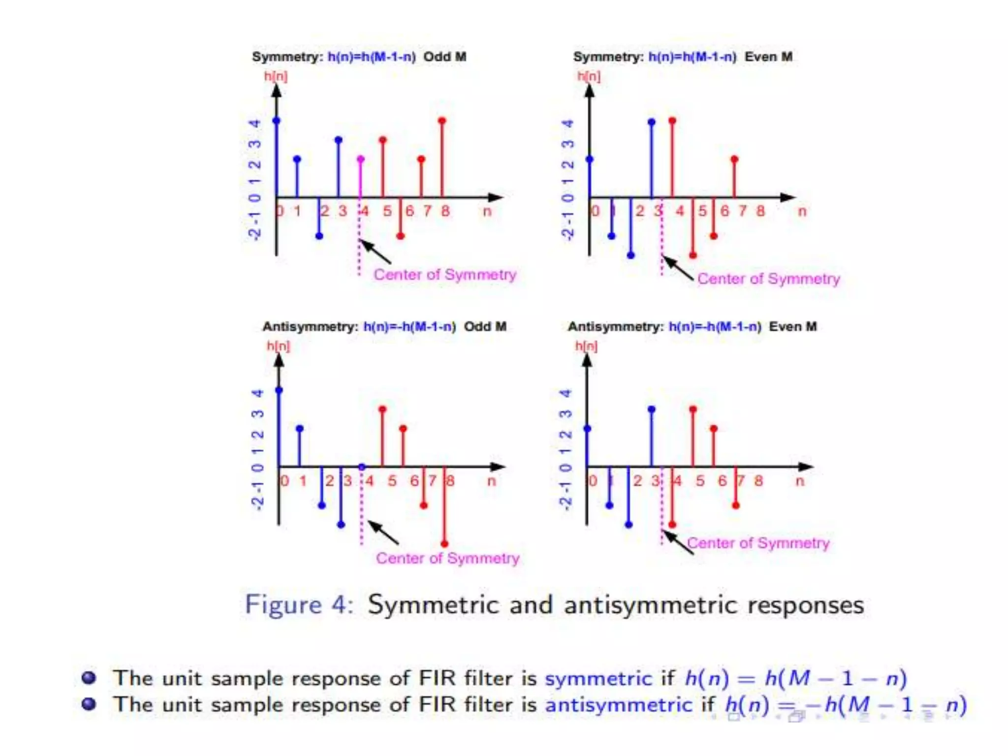 FIR Filter Design.pptx | Technology & Computing
