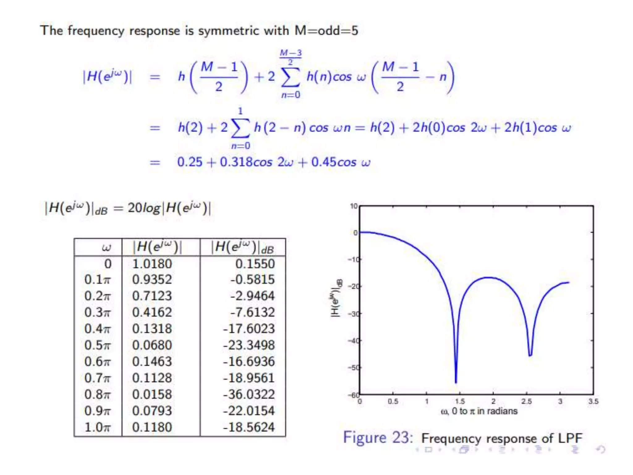 FIR Filter Design.pptx | Technology & Computing