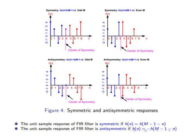 FIR Filter Design.pptx | Technology & Computing