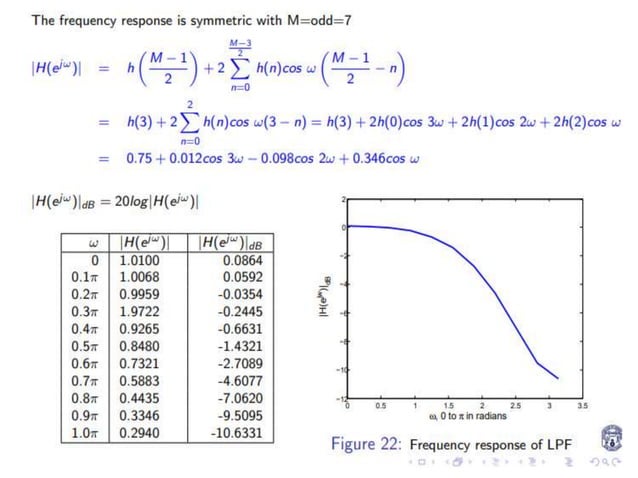 FIR Filter Design.pptx | Technology & Computing